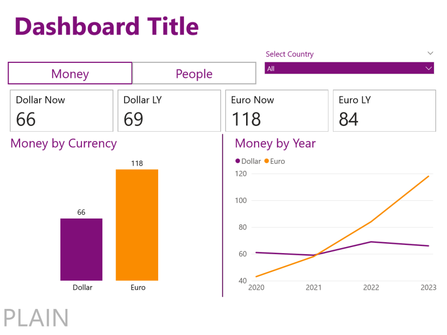How to make a dashboard look cool (and still safe): 10 techniques | by ...