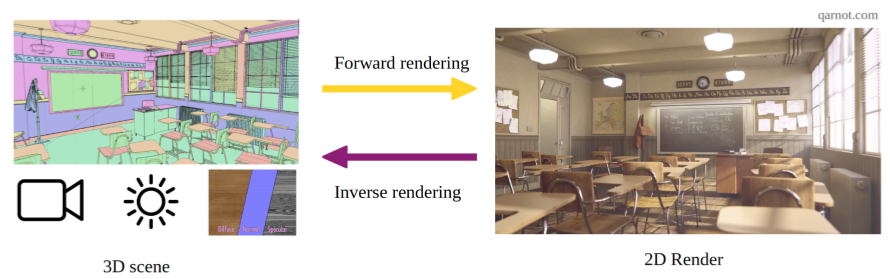 Inverse Graphics與Differentiable Rendering - 機器人玩家 - Medium