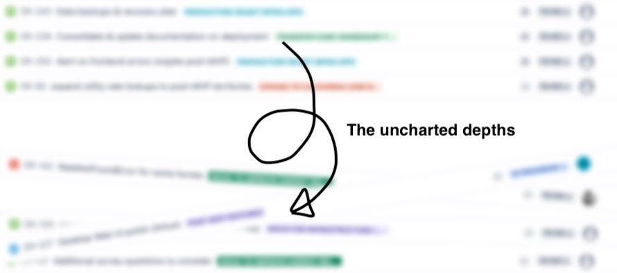 Jaime’s Rules for JIRA. Concrete practices for collaboratively… | by Jaime (McCandless) Curtis ...