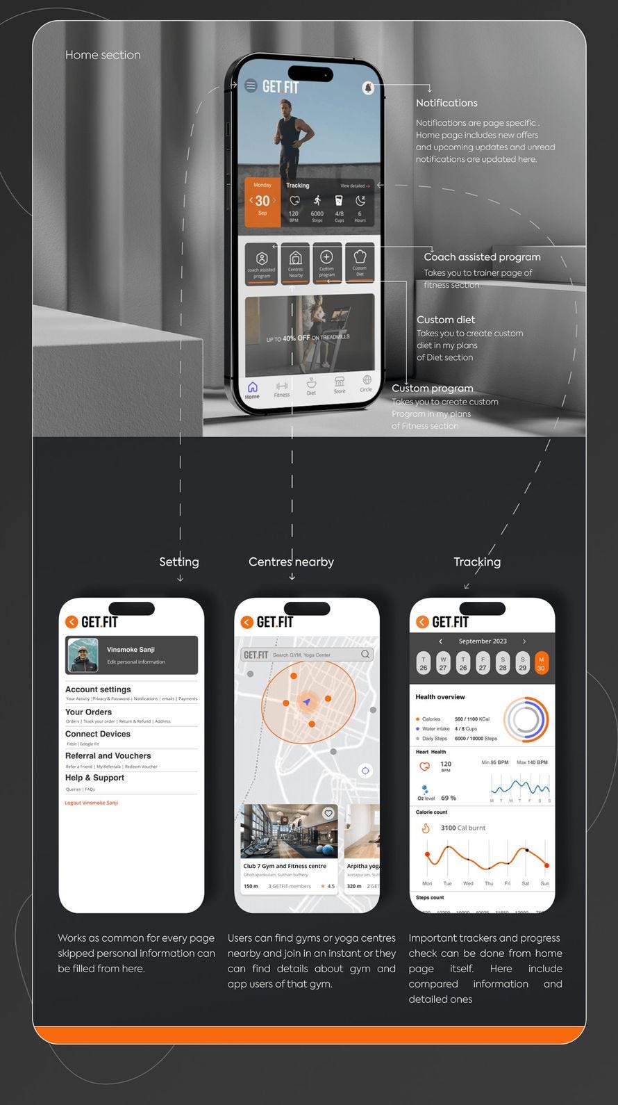 Designing Intuitive Interfaces: Best Practices for UI/UX Designers - Kaarwan eduventures PVTLTD ...
