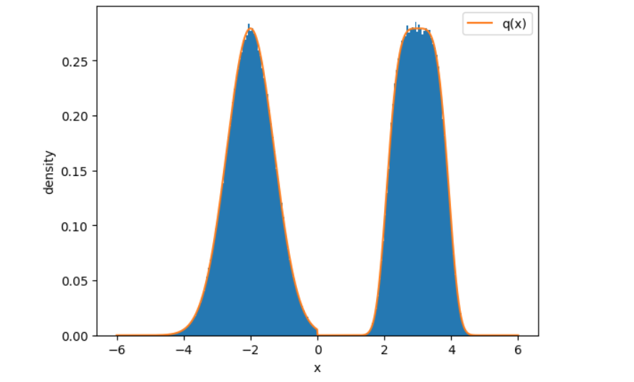 Markov Chain Monte Carlo — or How to Estimate Unknown Probability Function | by DZ | Python in ...