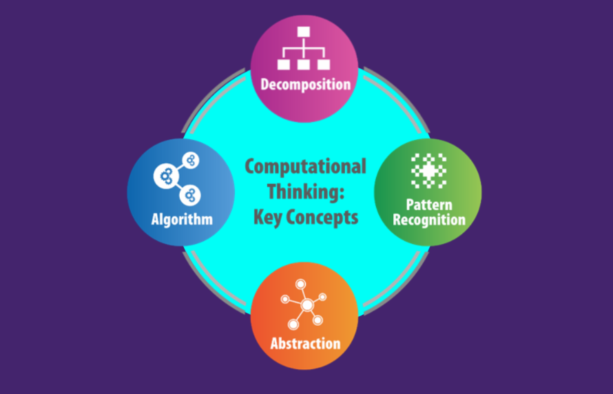 Computational Thinking! Where Have You Been Young Man? [Story #8] | by ...