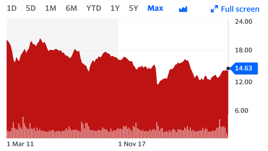 Dividend picker May 2024: AFT | Medium
