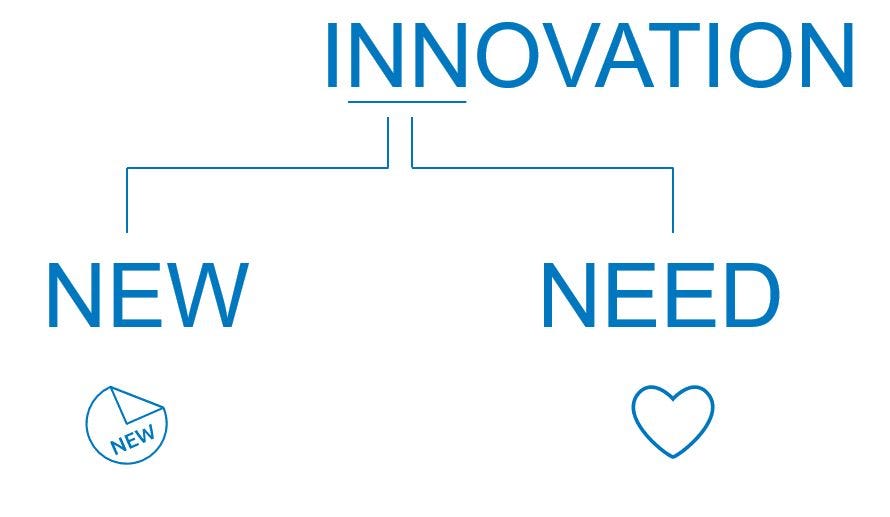 Invention Definition The Innovation Imperative: Incremental Vs.