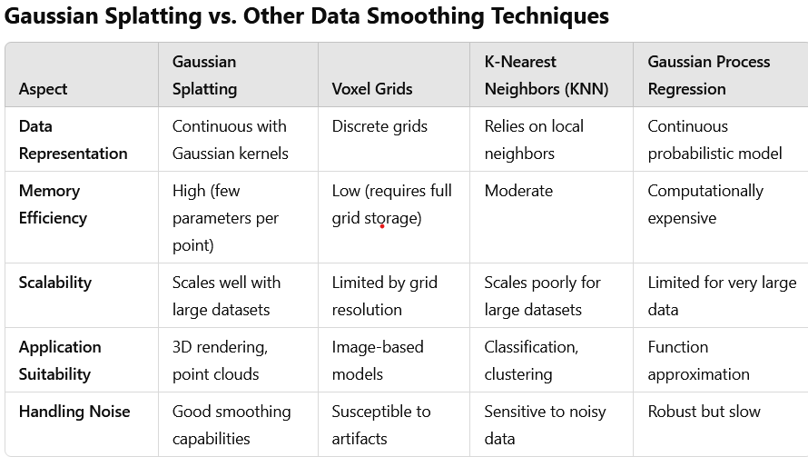 Gaussian Splatting in Machine Learning: A Comprehensive Guide | by Dhiraj K | DataDrivenInvestor