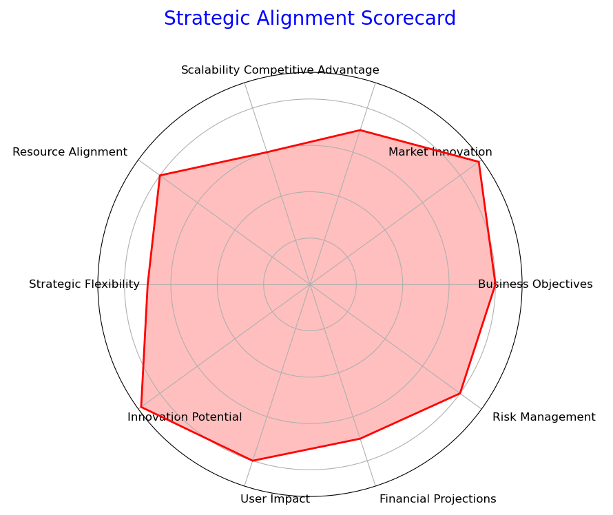 A Comprehensive Guide to Building Generative AI Tools: From Concept to ...