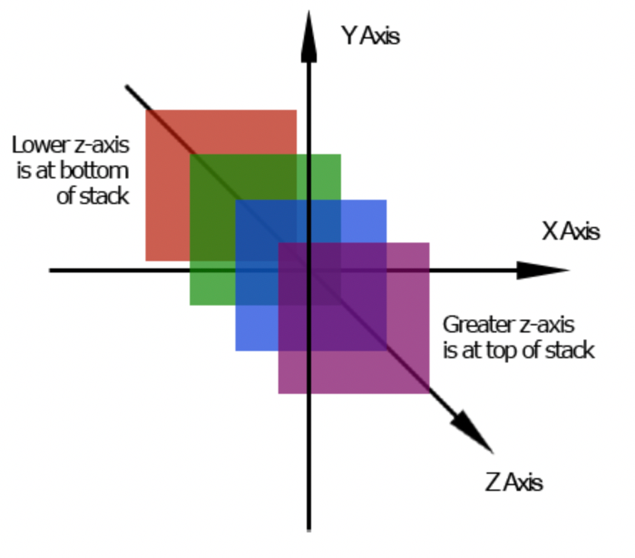 ZStack in SwiftUI - Atmaja - Medium