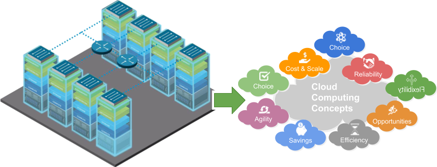 From data center to Polycloud. We had to move out of the data center ...