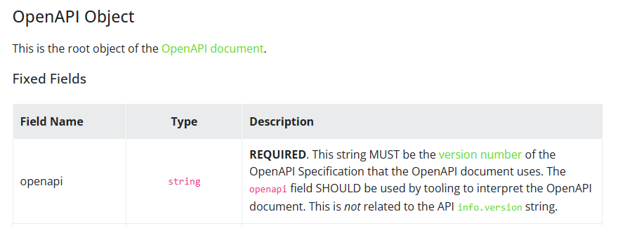 Creation of Open API Specification | by Kishore Veeramallu | Medium
