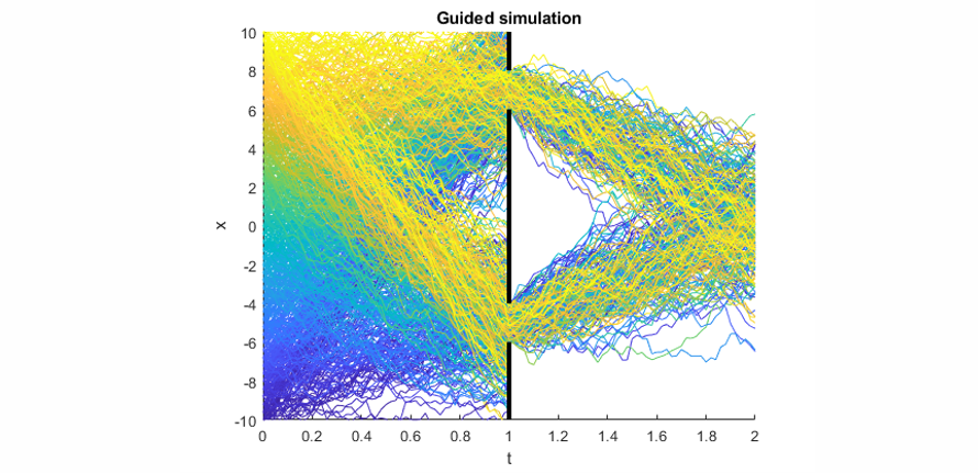 Stochastic Optimal Control To Schrödinger Equation Medium