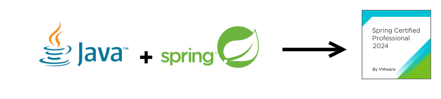 Journey from Just Java to Spring Certified Professional | by Ruth ...