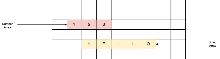 Arrays — Computer Science P2 (Data Structures P1) | by Nethsara Siyum ...
