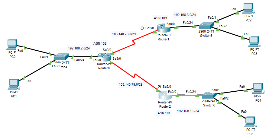 Cara Konfigurasi Bgp Routing Lengkap Di Packet Tracer 58 Off