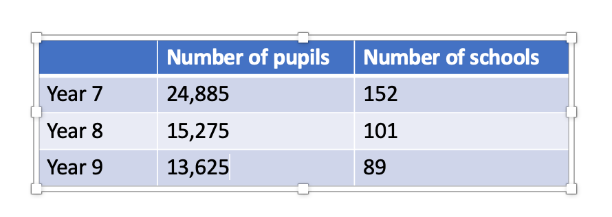 Improving Secondary Writing 2024–25: Year 7, 8 & 9 results, September ...
