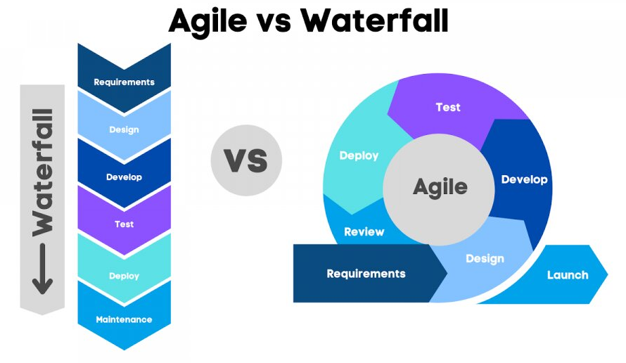Agile vs. Waterfall in Healthcare Software: What Works Best? | by ...