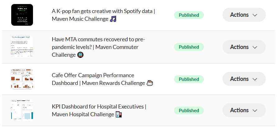 What I learnt after 4 Maven Analytics Data Challenges | by Kai Wei Tan ...
