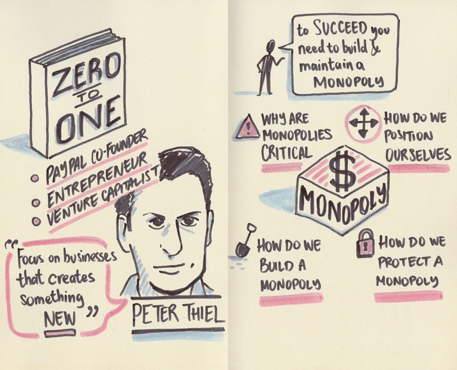 The Bold Path from Zero to One. Peter Thiel’s guide into Innovation | by Preksha Alva | Mar ...