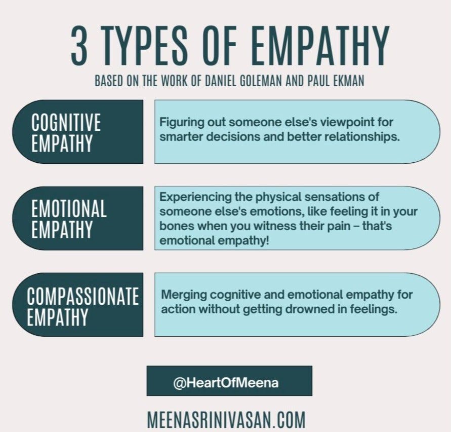 Three Types of Empathy: The Heartbeat of Connection | by Meena ...