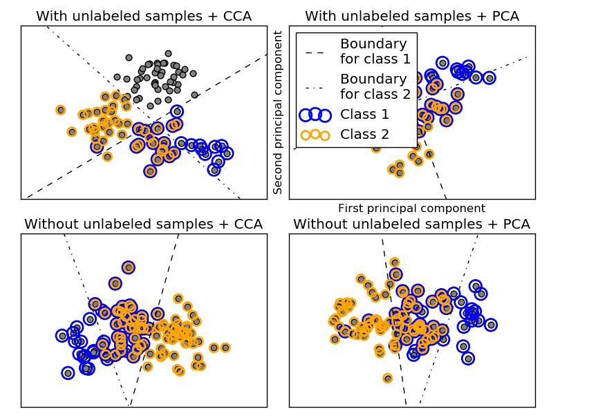 Running Linear Regression on Jupyter notebook | by Shashipraba Perera | Medium