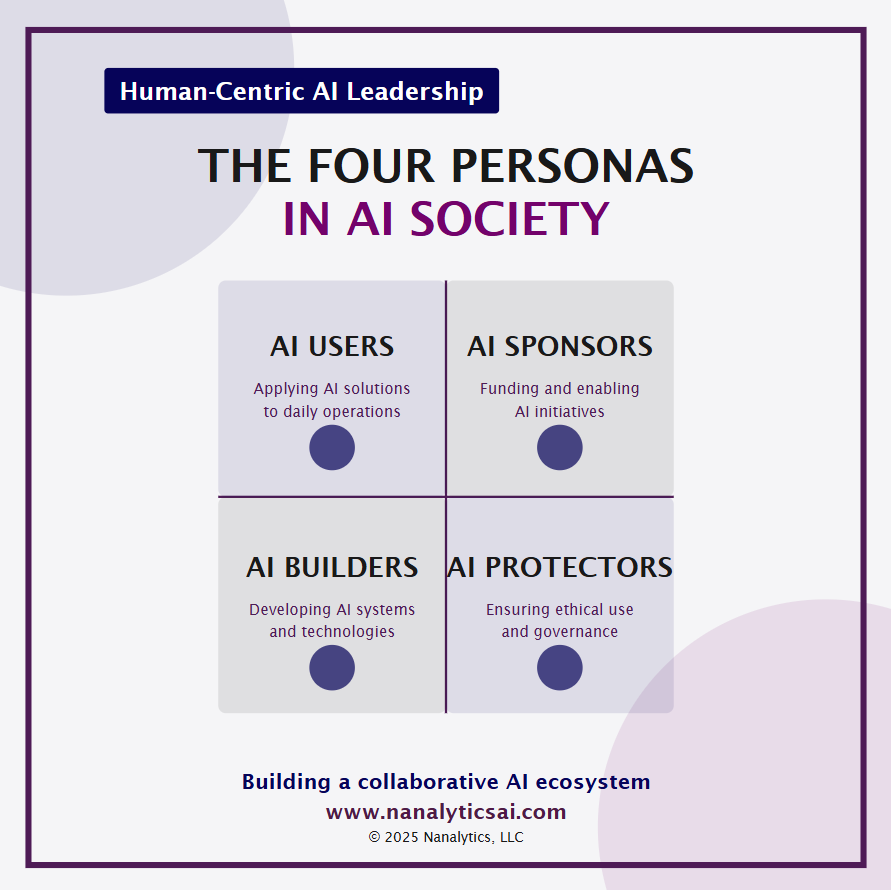 The Four Personas in AI Society. As artificial intelligence rapidly ...