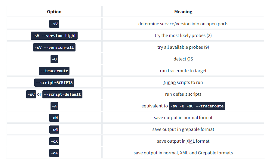 Nmap Post Port Scanning. Service Detection | by cloudneuf | Medium