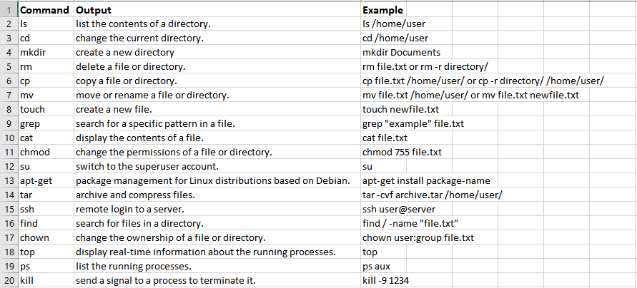 200 Linux commands with examples - Tapan Joshi - Medium