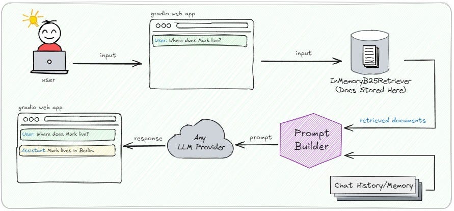 5 Levels of Building Chatbot Apps with Haystack — Level 2 | by Arman ...
