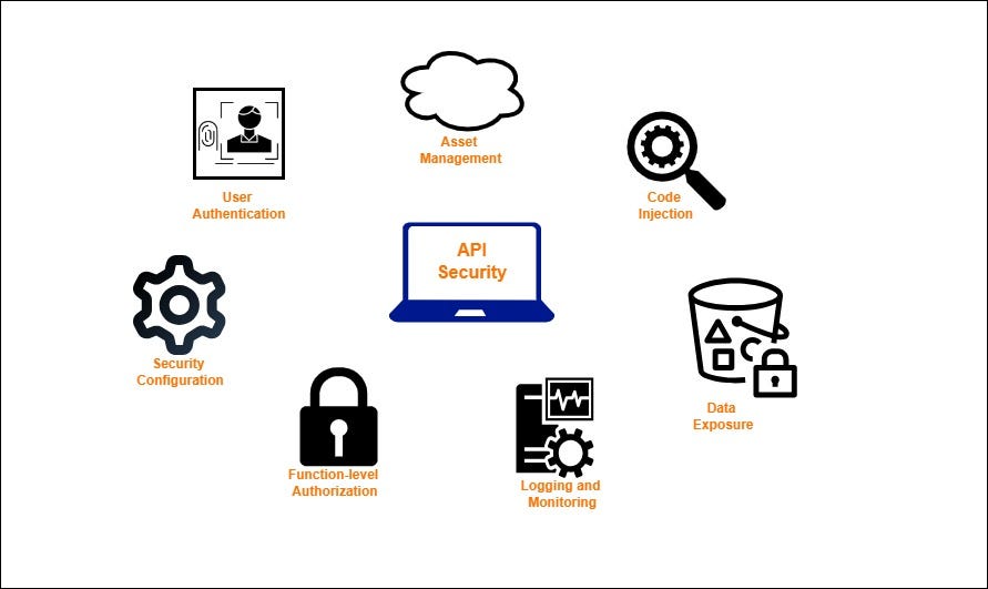 Understanding API Attacks and How to Prevent Them | by Raman Sharma | Medium
