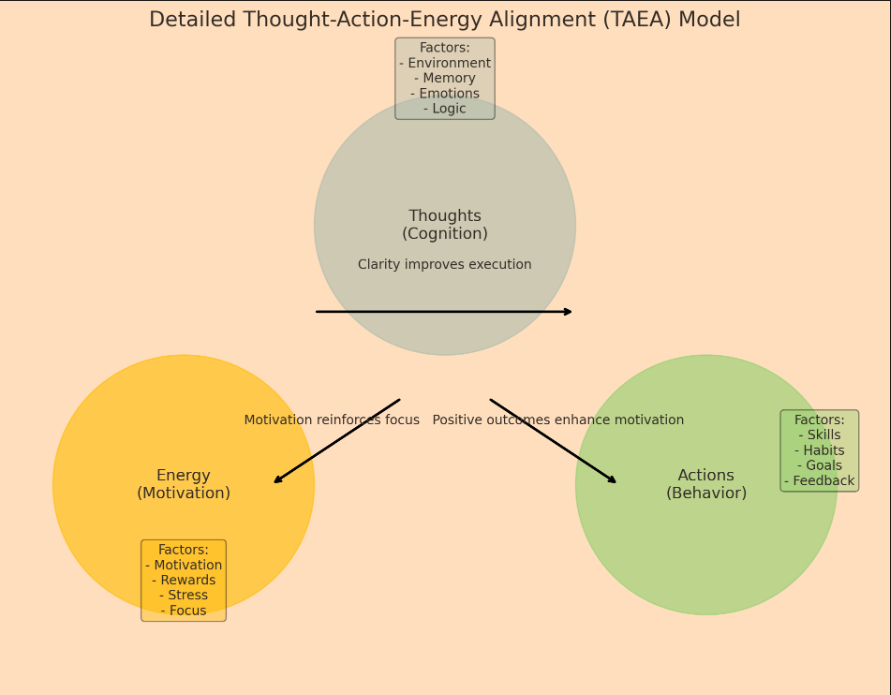 Thoughts, Actions, and Energy: A Neuroscientific Model for Identity ...