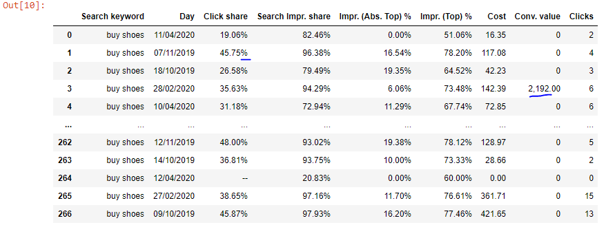 A Simple Function To Clean Data From Google Ads - The Startup - Medium