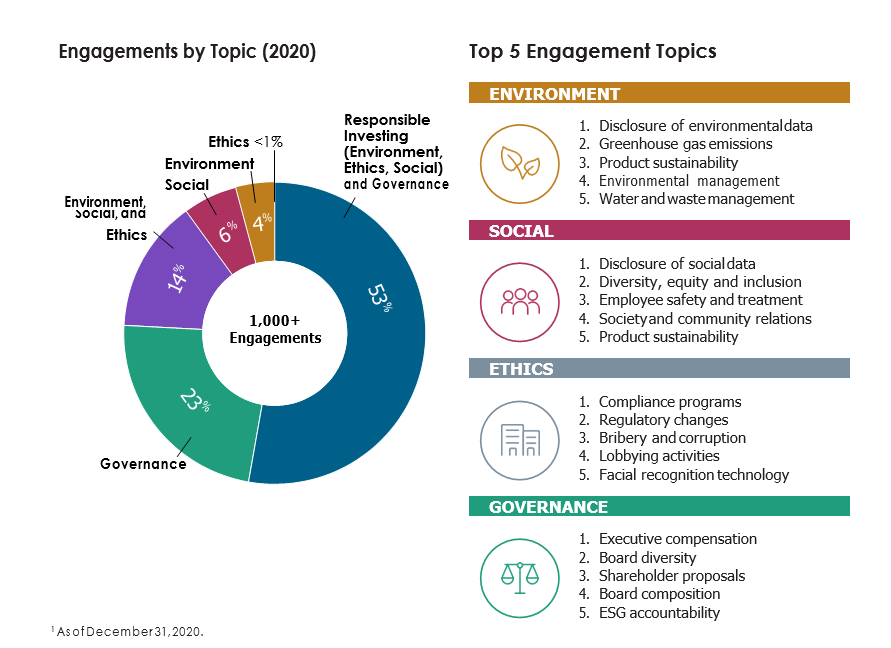 Unlocking Business Success: The Enduring Power of ESG and DEI ...