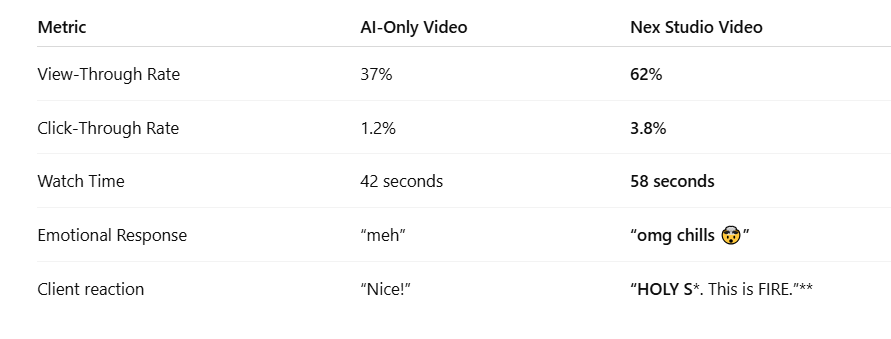 AI Is Ruining Video Marketing… or Making It 10x Better? | by Alpha ...