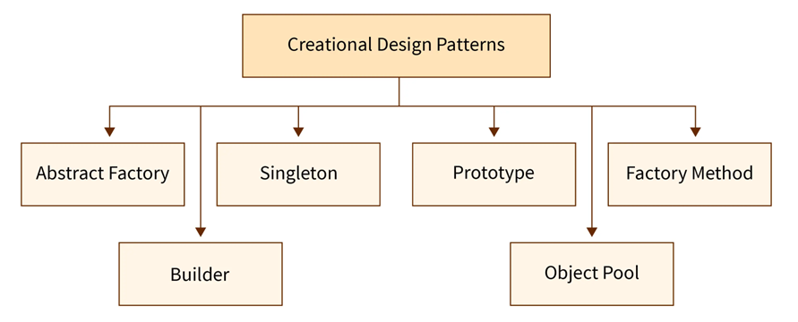 Design Patterns: Singleton Design | by Hammad | Level Up Coding