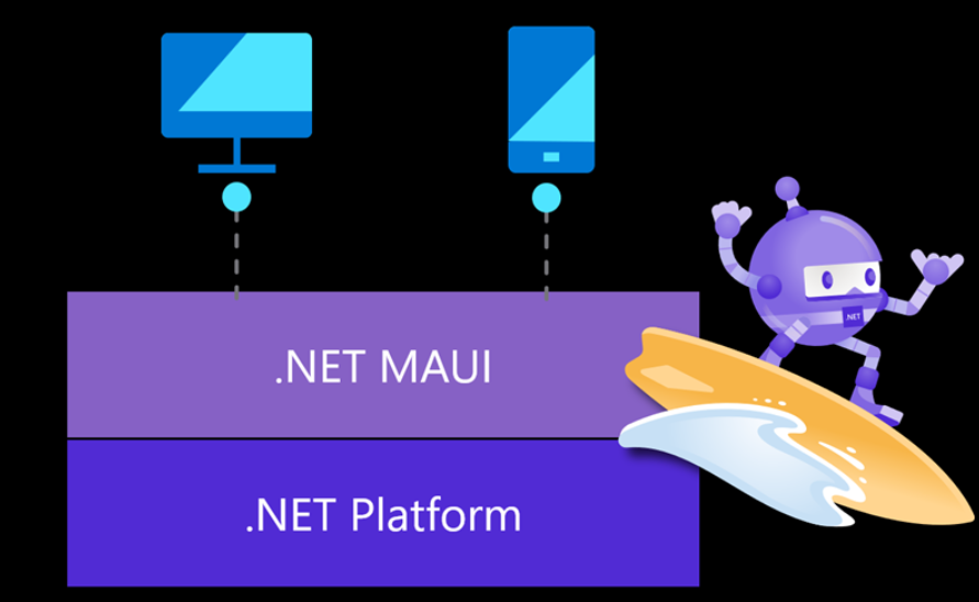 .Net Maui is coming. But how is Xamarin? | by Cristian Lopes | Medium