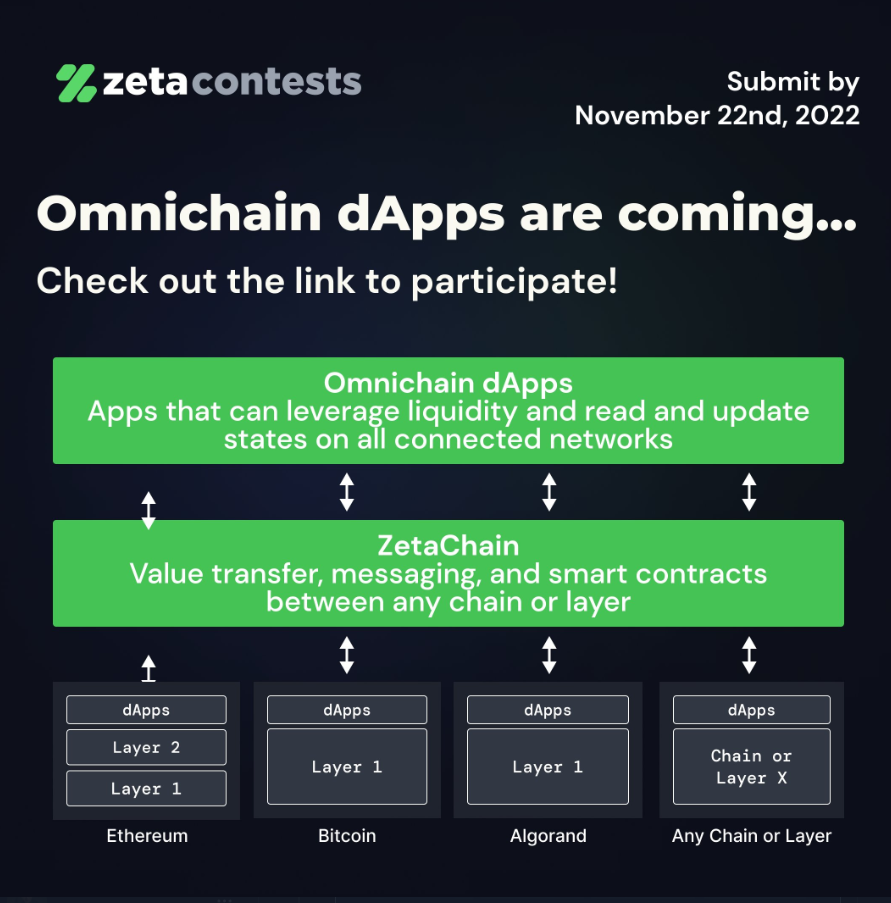 ZETACHAIN IS A LAYER 1 HIDDENGEM 2023 | by Thanh Trang | Medium