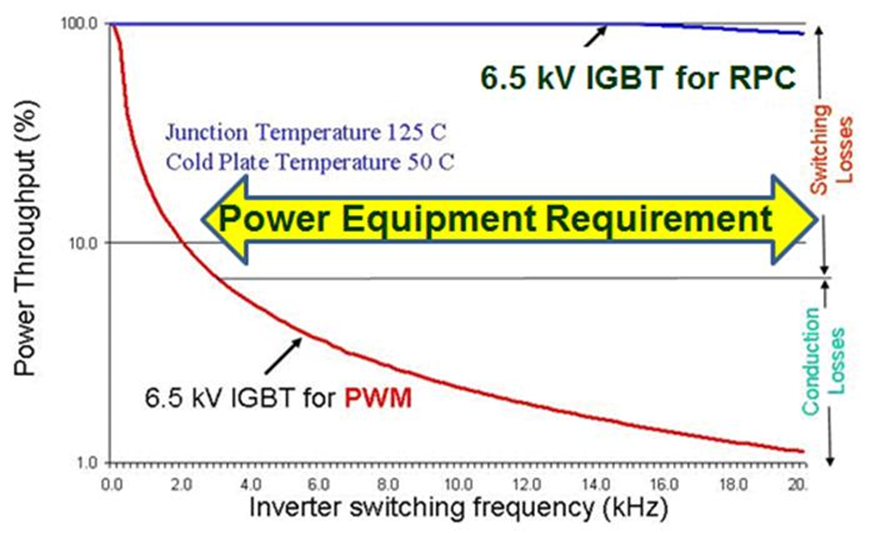 High Voltage Soft Switching Resonant Power Converter (RPC) | by Rudy ...