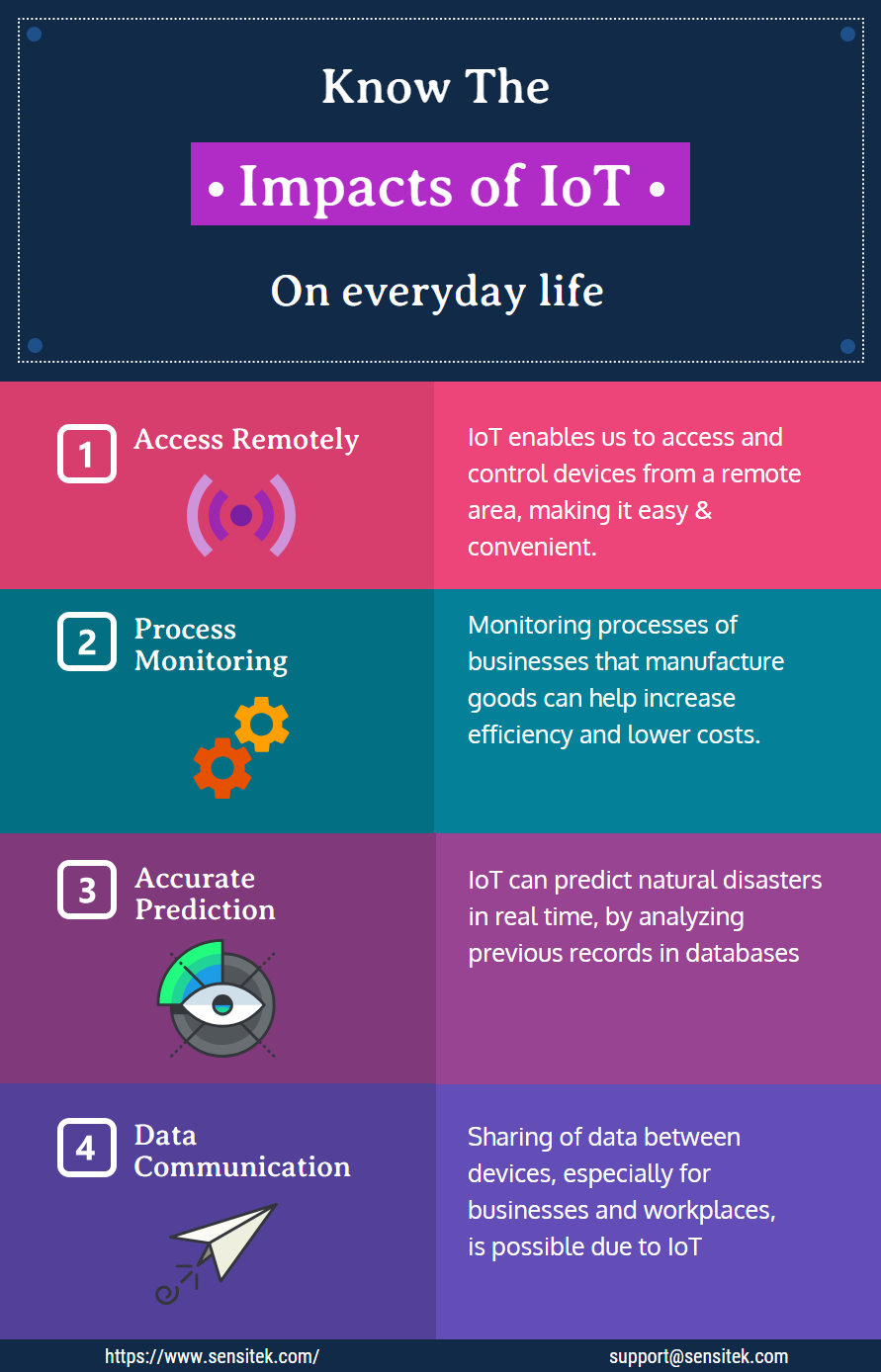 The Tech Behind The IoT. The technology behind the Internet of… | by ...