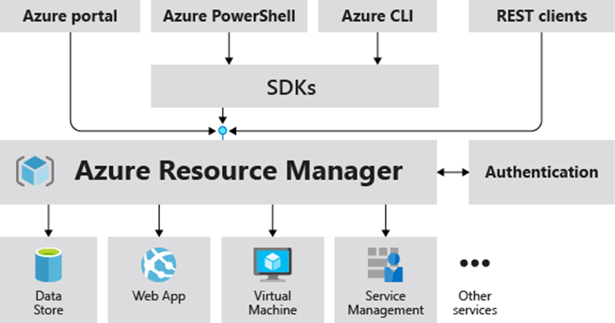 Azure Infrastructure as a Service Solutions | by Natrium Zzone | Medium