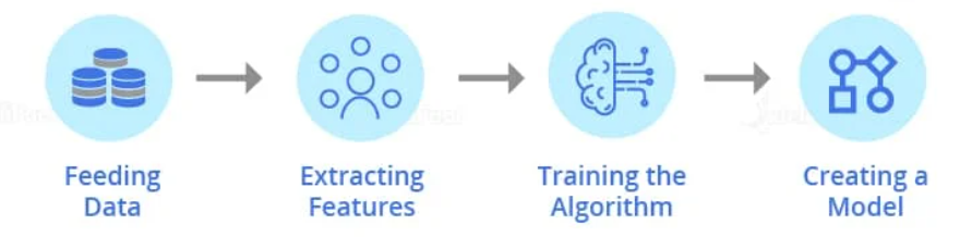 Transaction Classification of Fraud and Non Fraud | by My Skill | Medium