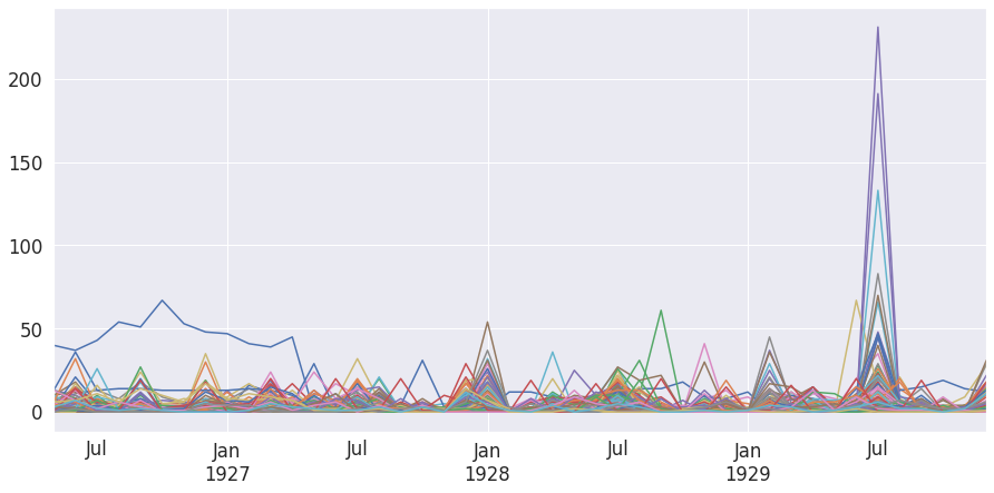 Text Features for Stock Market Predictions, Python for Data Processing ...