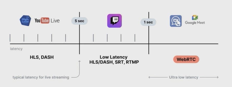 All you want to know about WebRTC on the backend side | by Tech ...