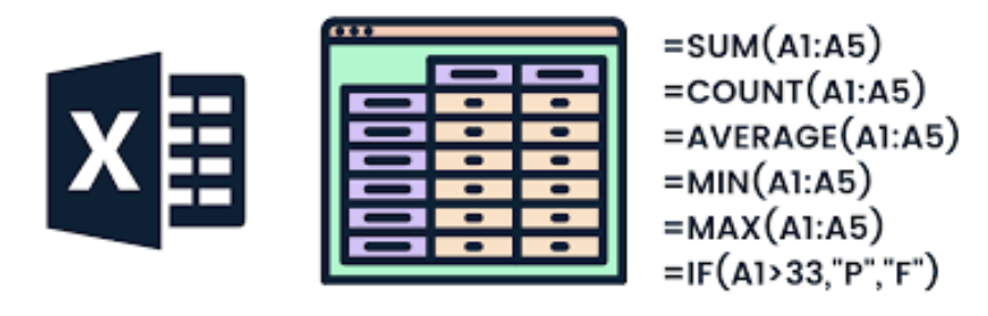 Exploring Some Amazing Excel Formulas for Productivity | by Abdulrafiu ...