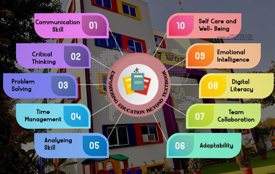 **Empowering Education Beyond Textbooks: 7 Wonders The School** | by 7 ...