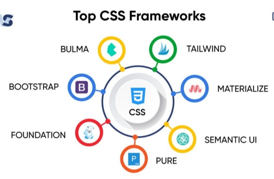 Css Framework What Is The Framework By Ano T Medium 9367