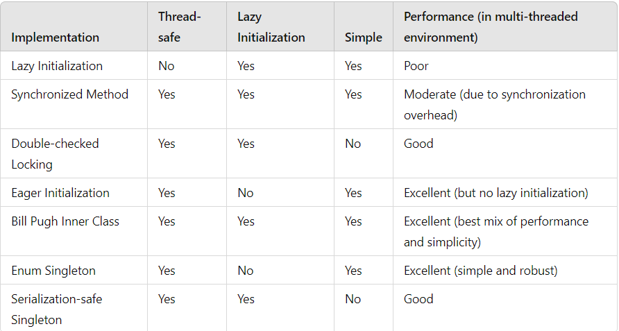 Understanding the Singleton Design Pattern in Java | by Jitendra Verma ...