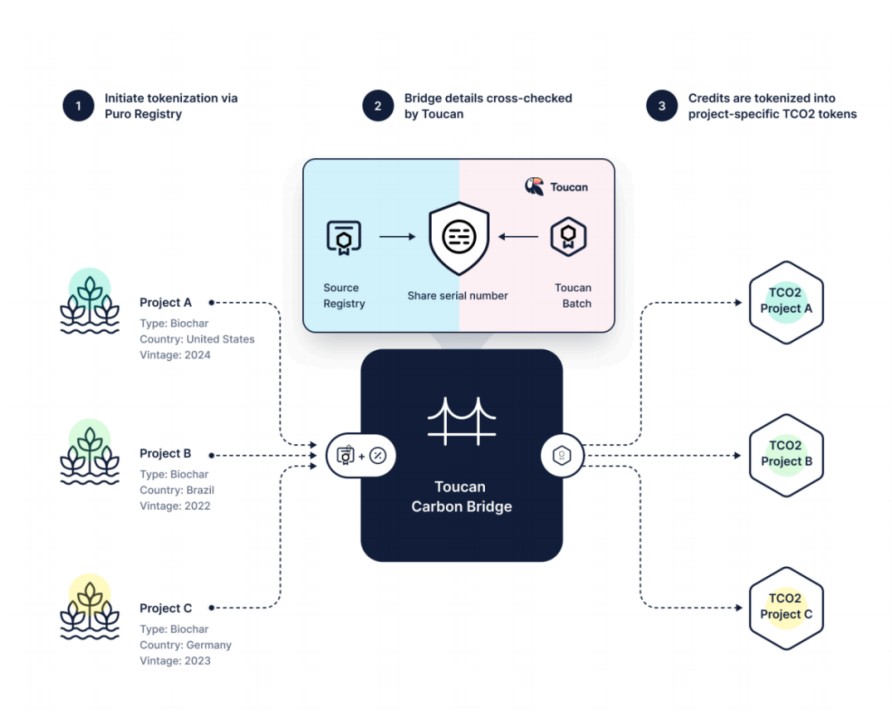 BET Chain: Leading the Future of Real-World Asset (RWA) Tokenization ...