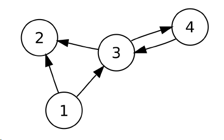 How To Draw Directed Graph In Python