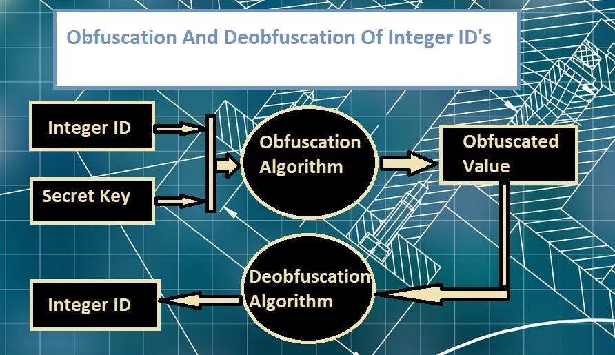 PHP: Obfuscation And Deobfuscation Of Integer IDs To Enhance Security ...