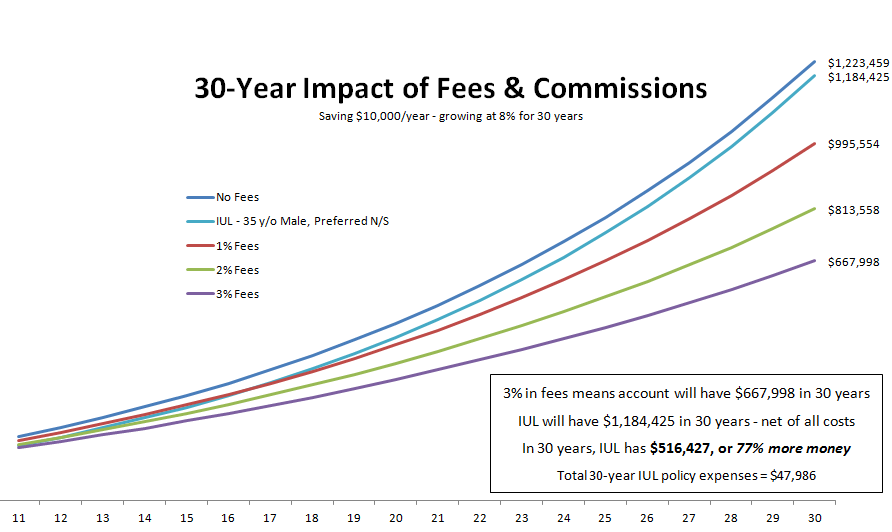 Looking to Lower Your Account Fees? | by Edwin Martinez | Medium