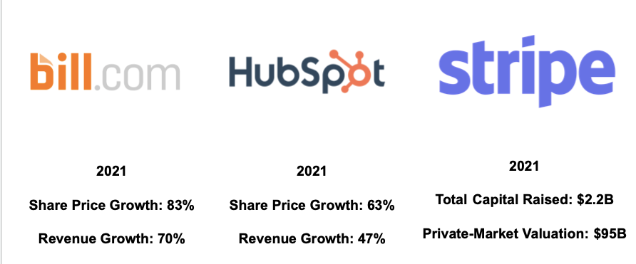 Small Business: Tech’s New Frontier | by Nate Nurmi | Bluebird ...